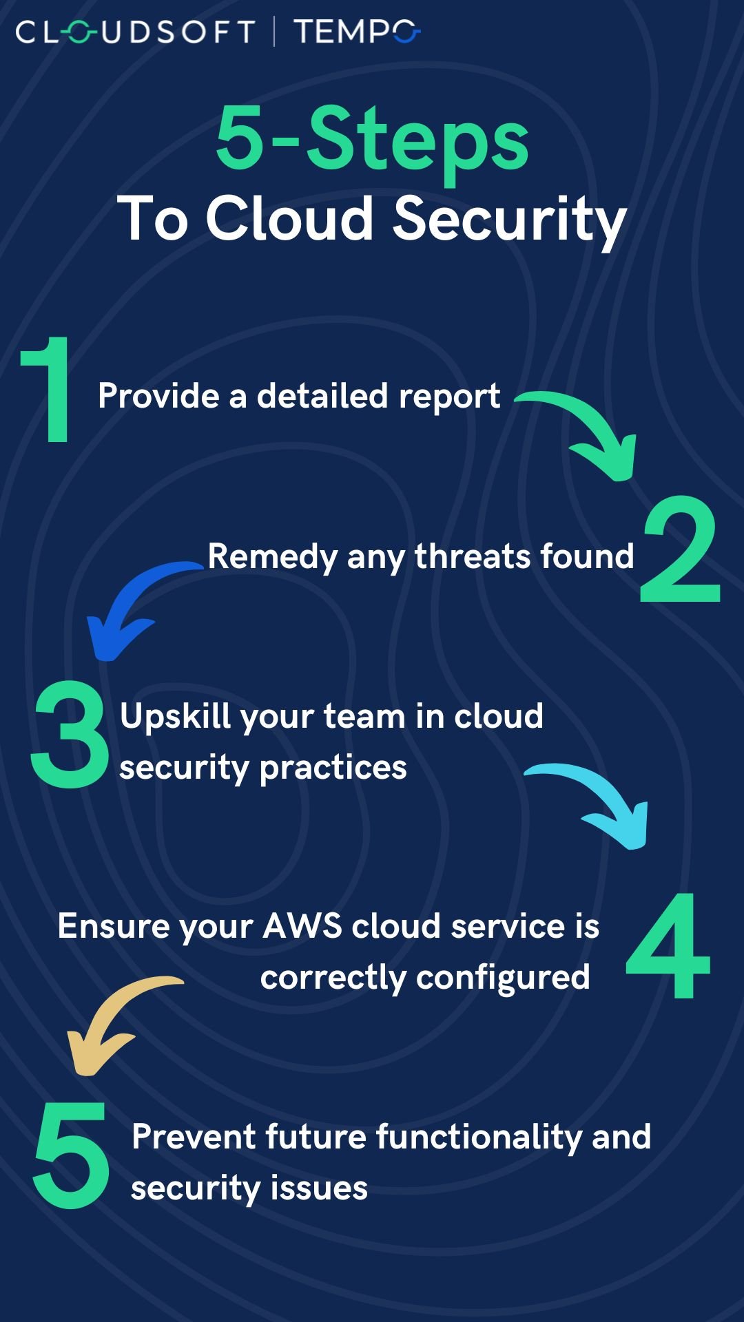 AWS Cloud Security Review
