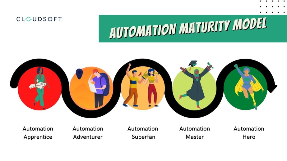 How to be an Automation Hero