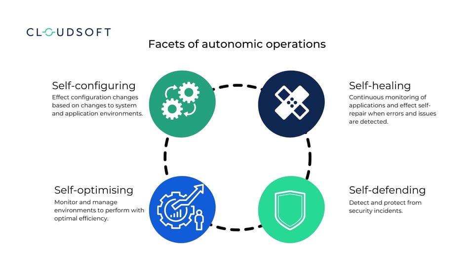 Automating automation. Why consider autonomic operations?