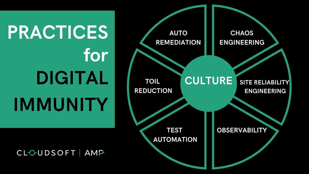 Building digital immunity with Chaos Engineering