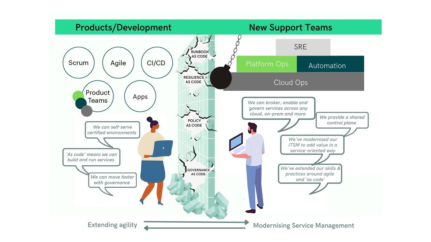 Environment-as-Code: Why DevOps principles should be applied to your ...