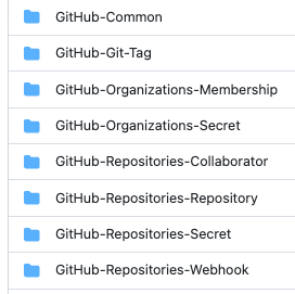What we learned from building 60+ third party resources for AWS CloudFormation
